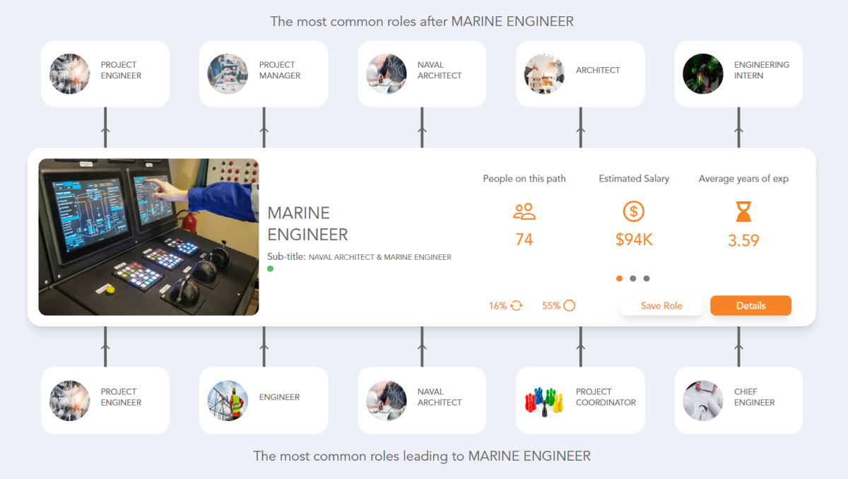 Marine Engineer Career Path | See the Career Paths People Really Take